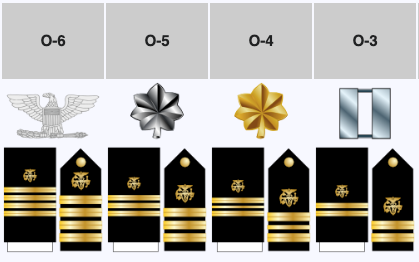 A Brief History of USPHS Ranks – PHS Proud